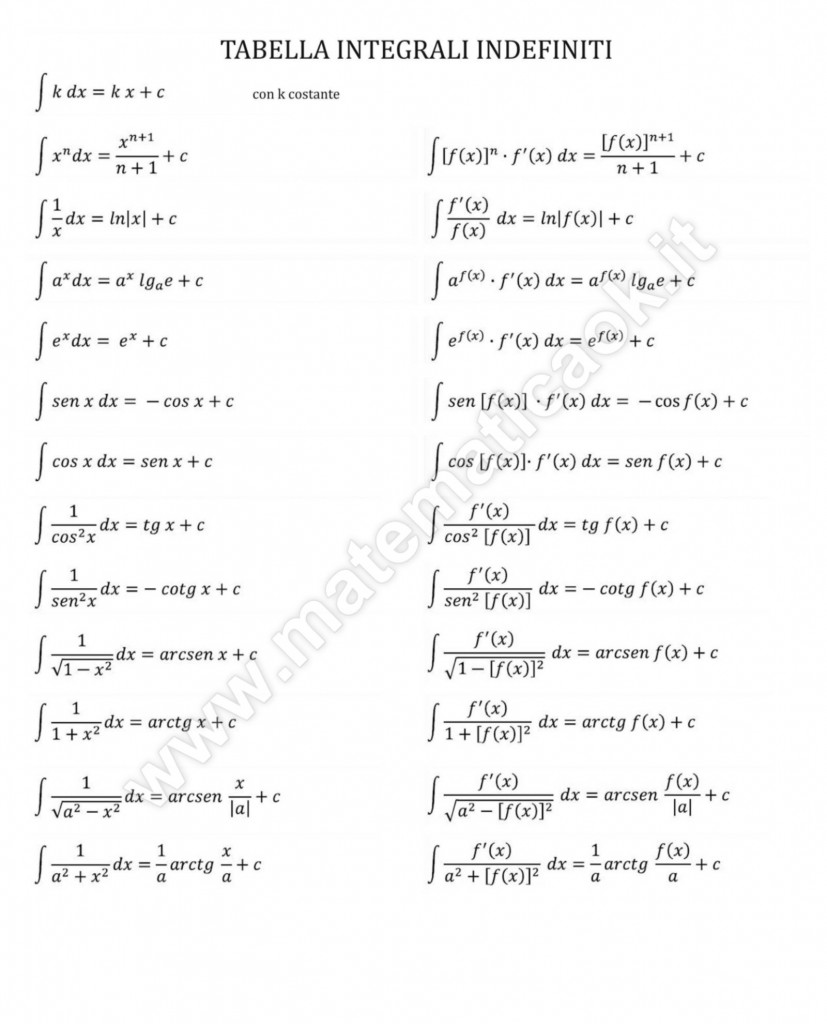 Integrali Composti Formule – Calculer Les Intégrales En Physique – DXKDD