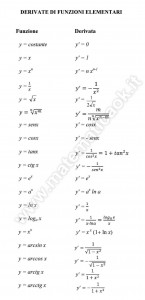 Derivate: tabella funzioni elementari – μatematicaΘk