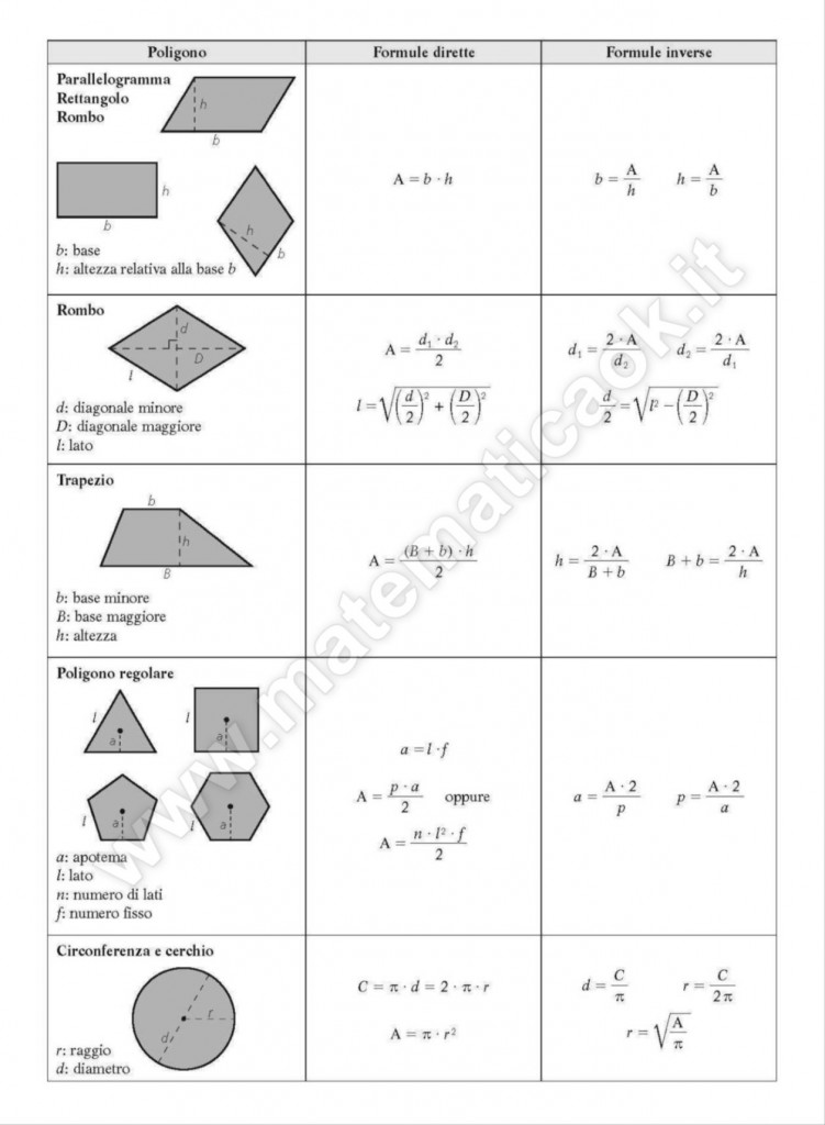 Geometria piana: formule – μatematicaΘk