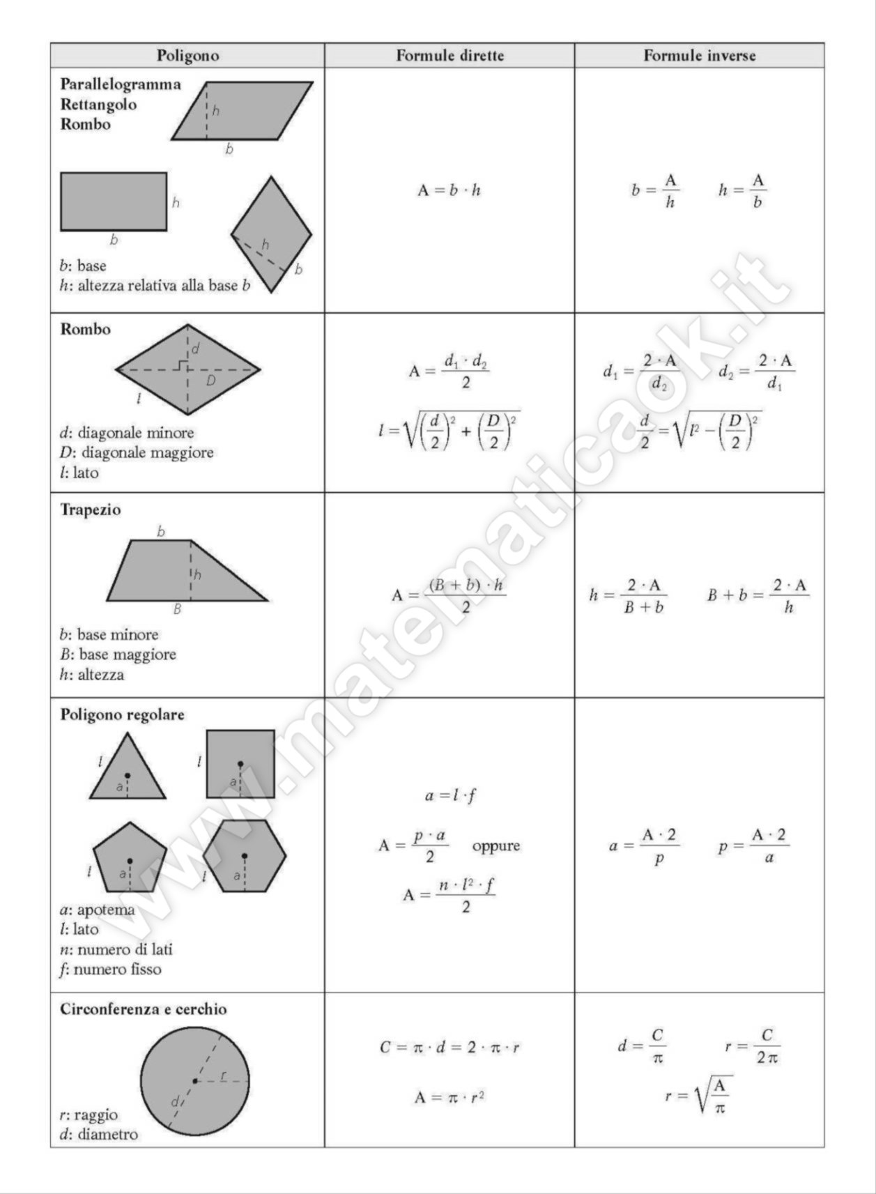 Geometria piana: formule – μatematicaΘk