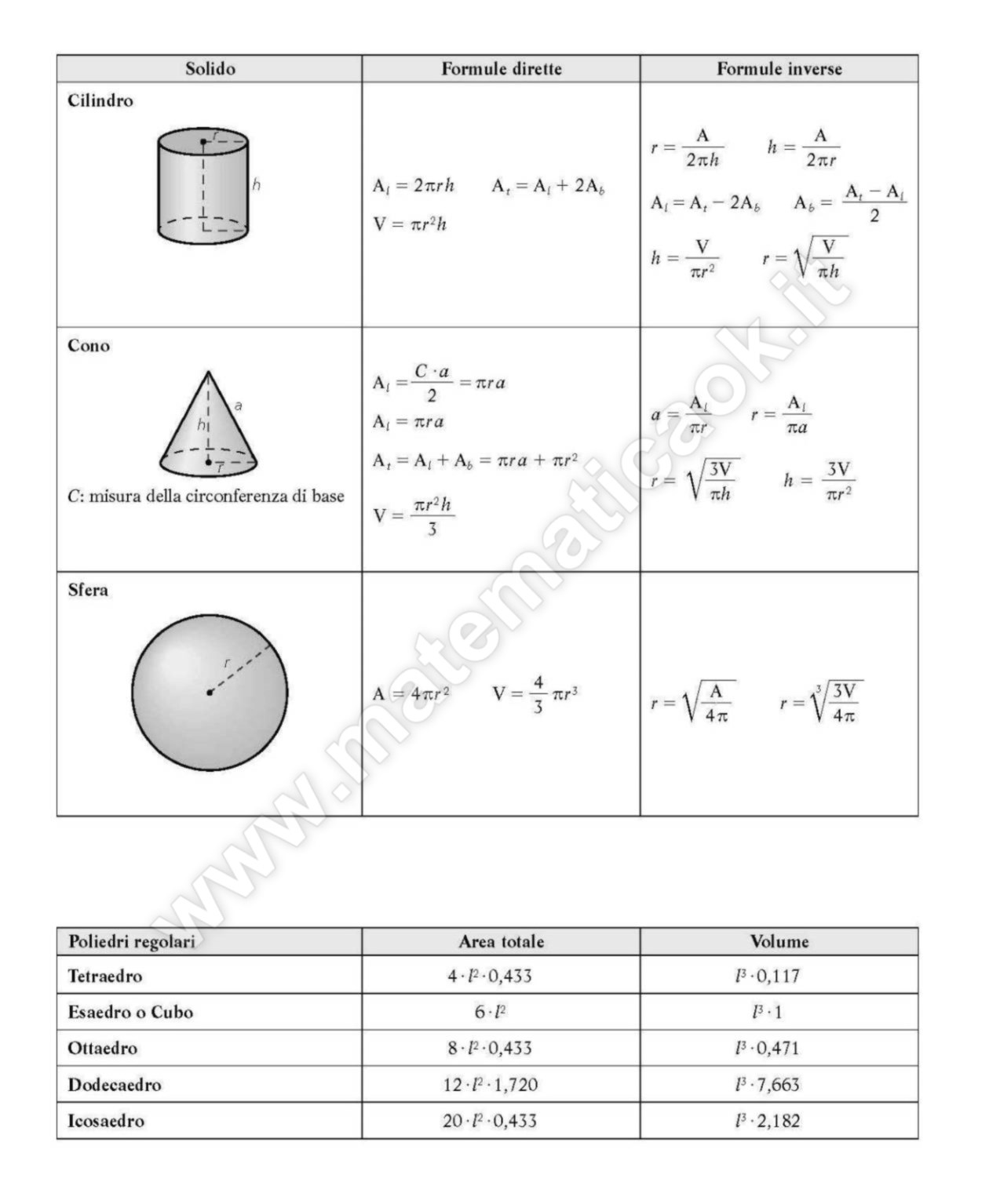 Geometria solida: formule – μatematicaΘk