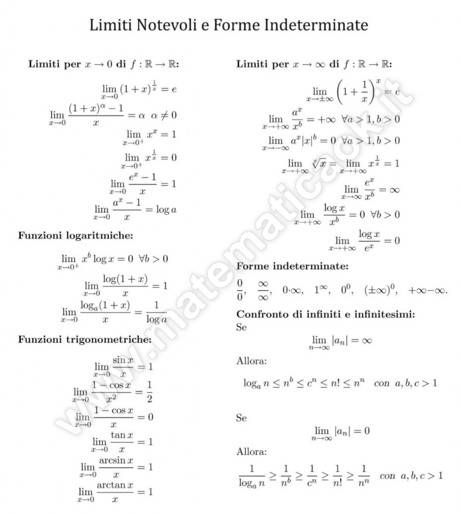 Tabella Limiti Notevoli e Forme Indeterminate – μatematicaΘk