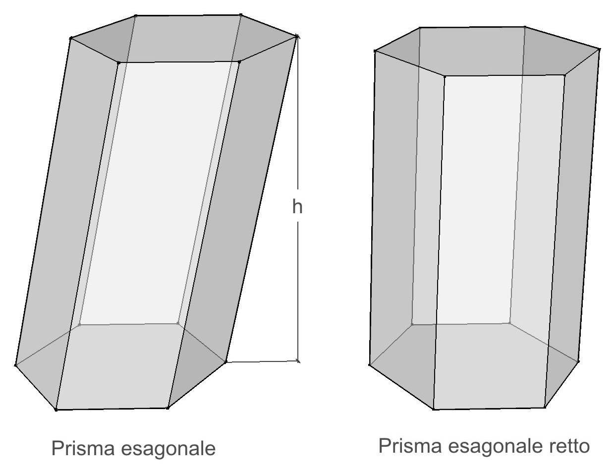 Prisma: definizione, formule e proprietà – μatematicaΘk