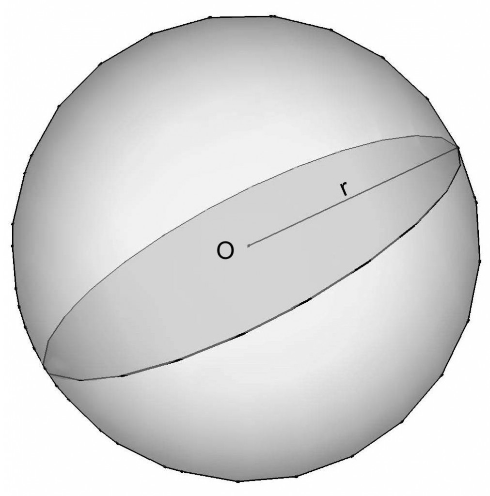 Sfera: definizione, formule e proprietà – μatematicaΘk