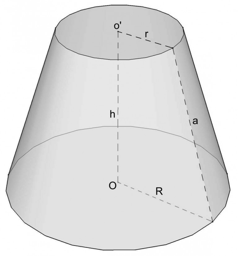 Tronco di cono: definizione, formule e proprietà – μatematicaΘk