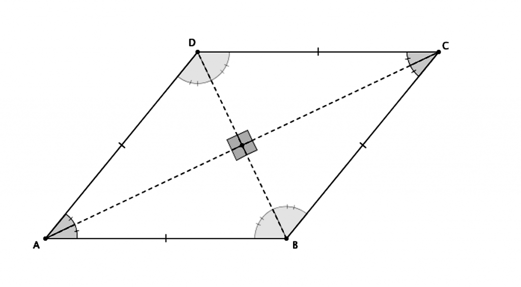 Rombo: definizione, formule e proprietà – μatematicaΘk