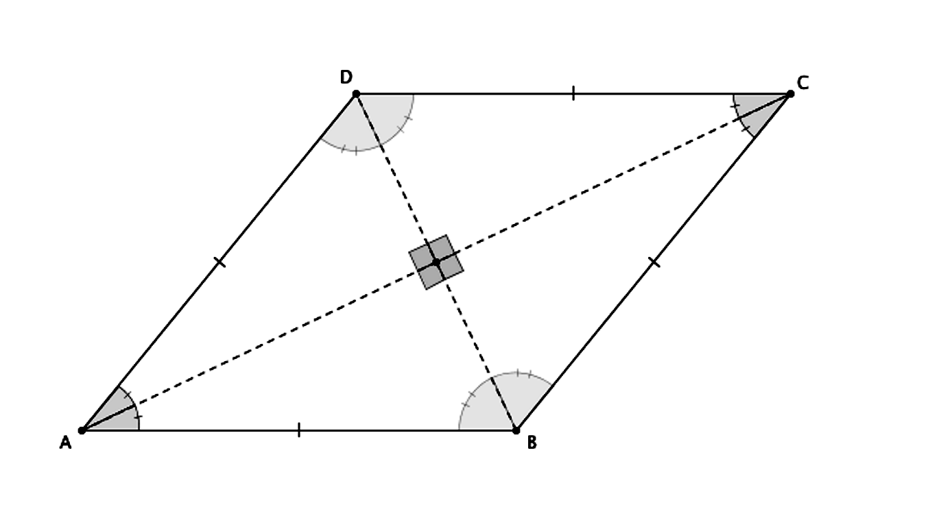 Rombo: definizione, formule e proprietà – μatematicaΘk