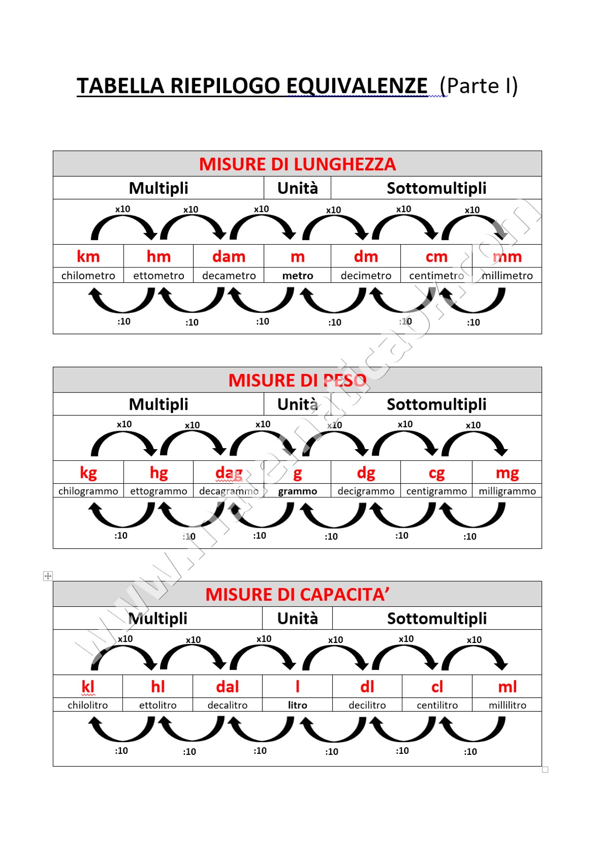 Tabella Equivalenze Lunghezza Peso Capacit atematica k Tabella Equivalenze Lunghezza Peso Capacit atematica k